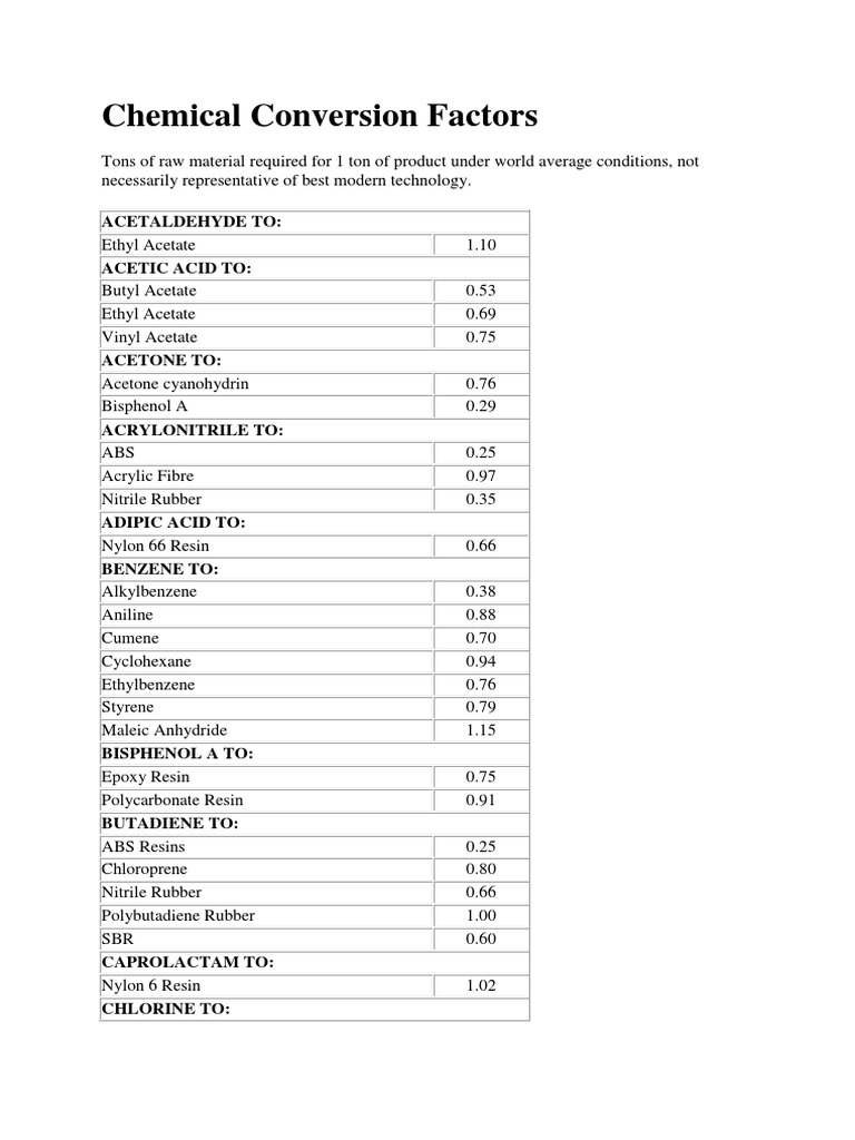 Chemical Conversion Factors Tecnon | PDF | Polymer Chemistry ...