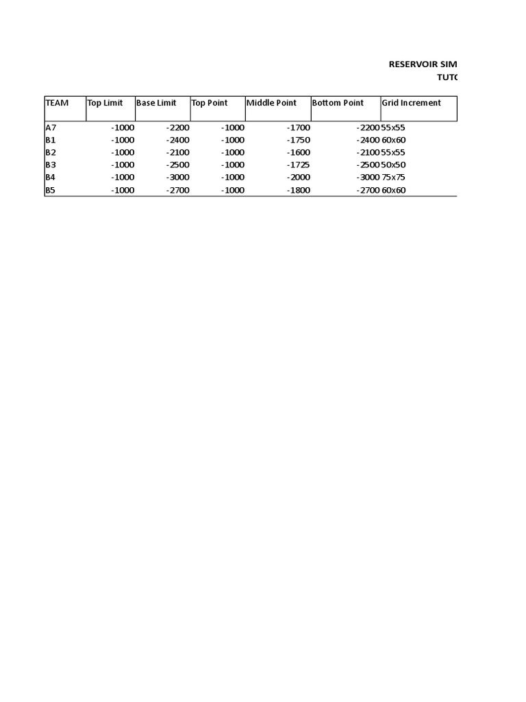 Reservoir Simulation Project Tutorial 2 | PDF | Permeability (Earth ...