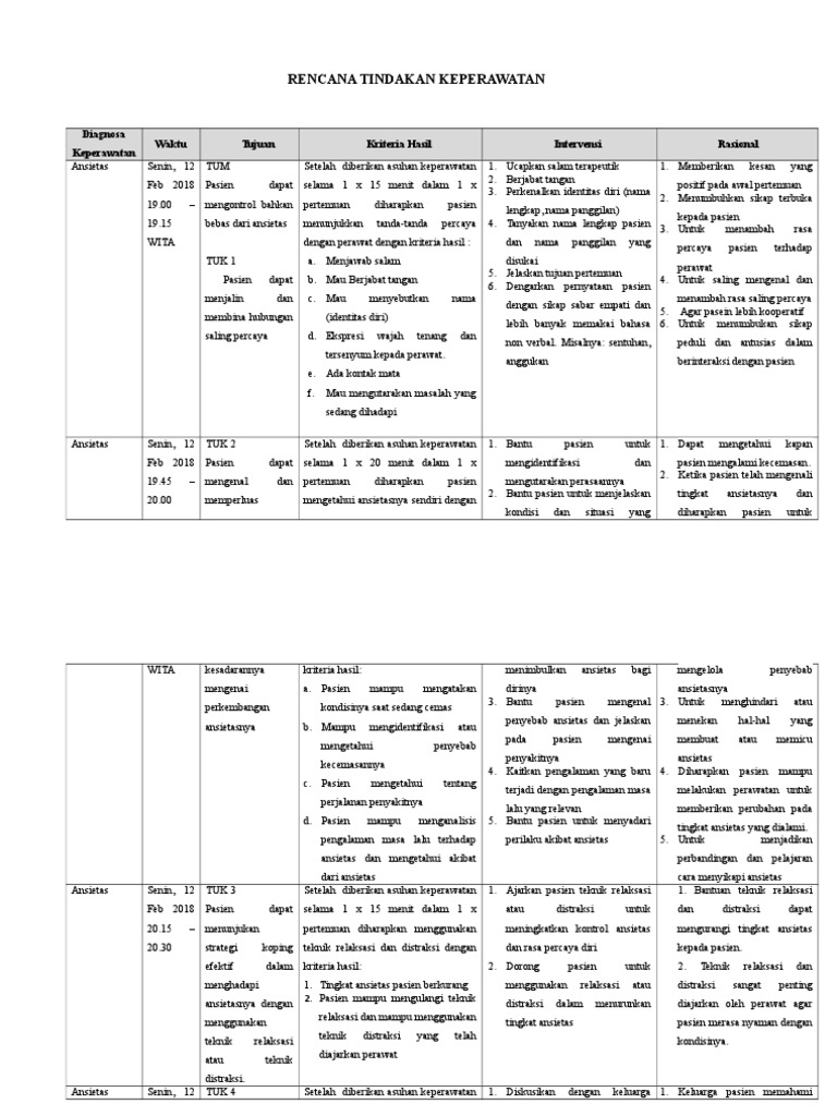 Contoh Intervensi Implementasi Evaluasi pada Pasien dengan Ansietas