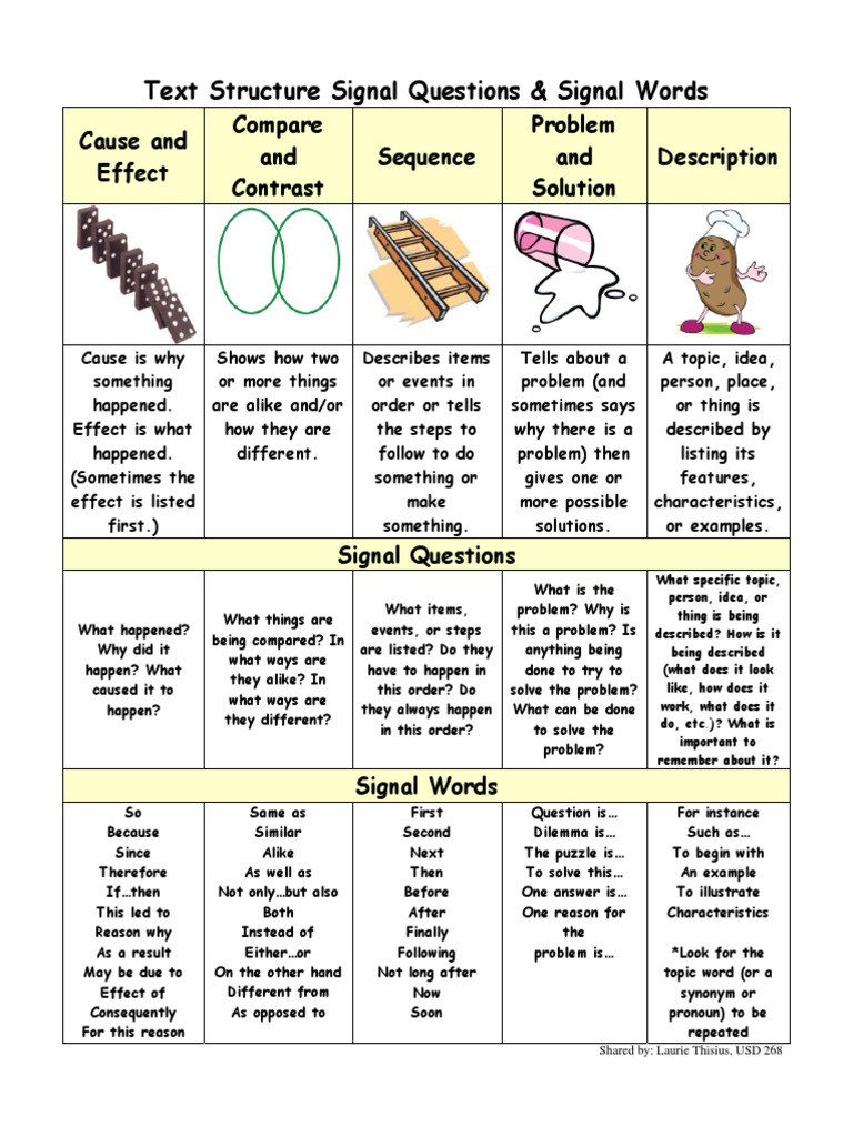 Text Structure Anchor Chart | PDF | Reason | Linguistics
