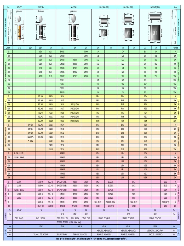 SMD Diode | PDF | Rectifier | Semiconductors
