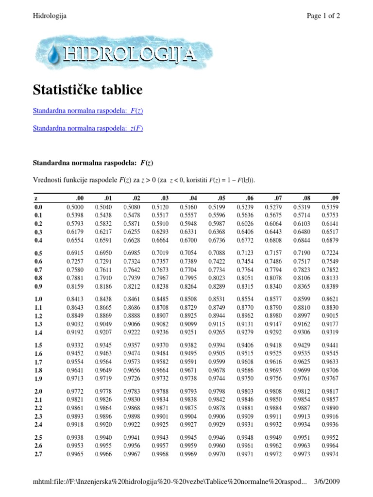 Tablice Normalne Raspodele | PDF