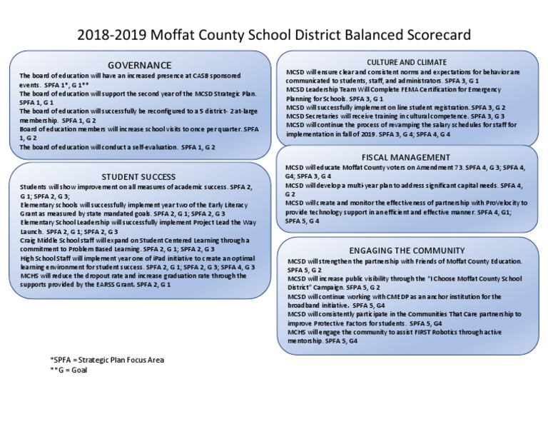 Balanced Scorecard 2018-19 | PDF | Behavior Modification | Learning