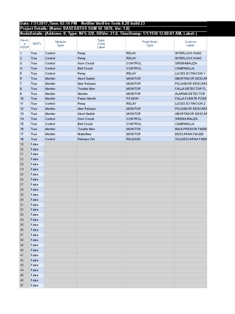Basedatos NFS320 SQM Se 5870 | PDF