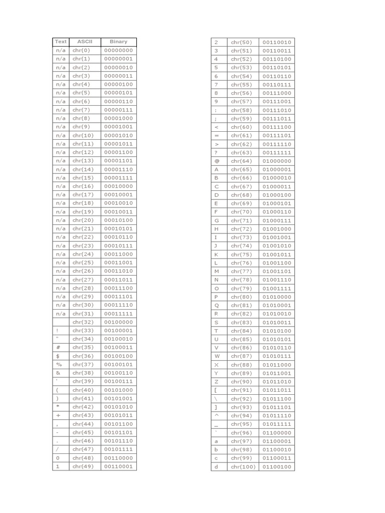 Binary Code | PDF | Naming Conventions | Character Encoding
