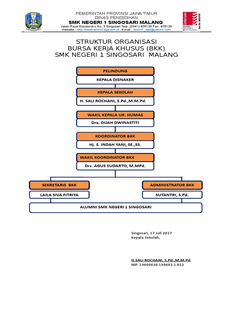 Struktur Organisasi BKK SMK Negeri 1 | PDF