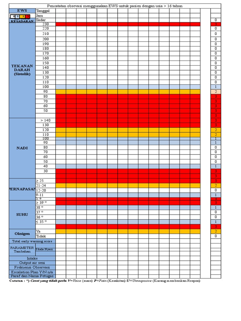 EWS Observation Chart for Patients Over 16 | PDF
