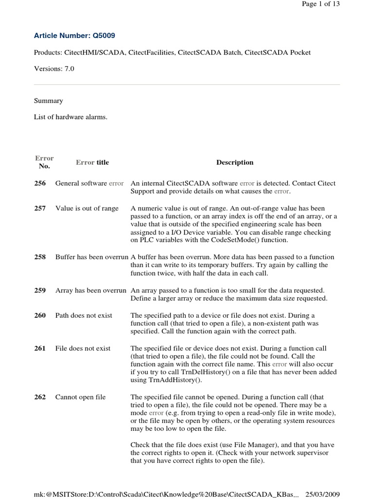 Citect V7.0 Error Codes PDF | PDF | Parameter (Computer Programming) | Subroutine