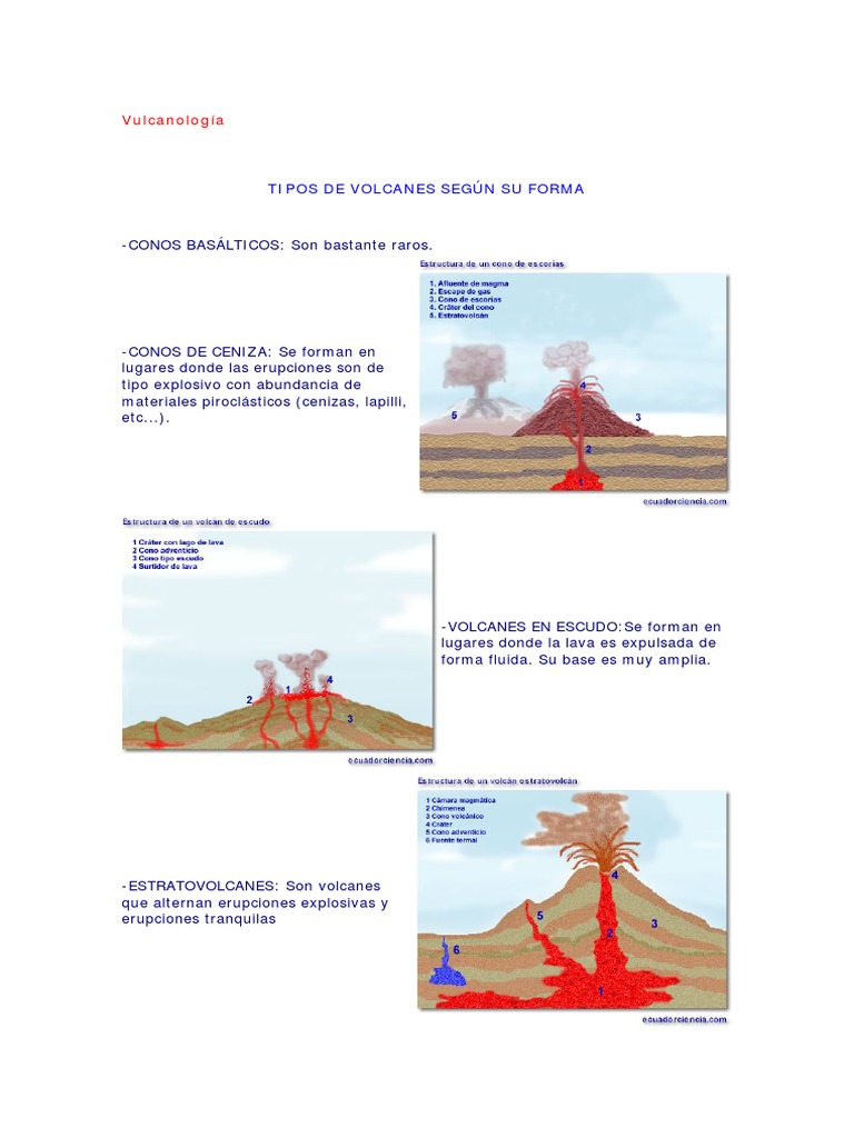 Vulcano Uno Tipos de Volcanes Segun Su Forma | PDF