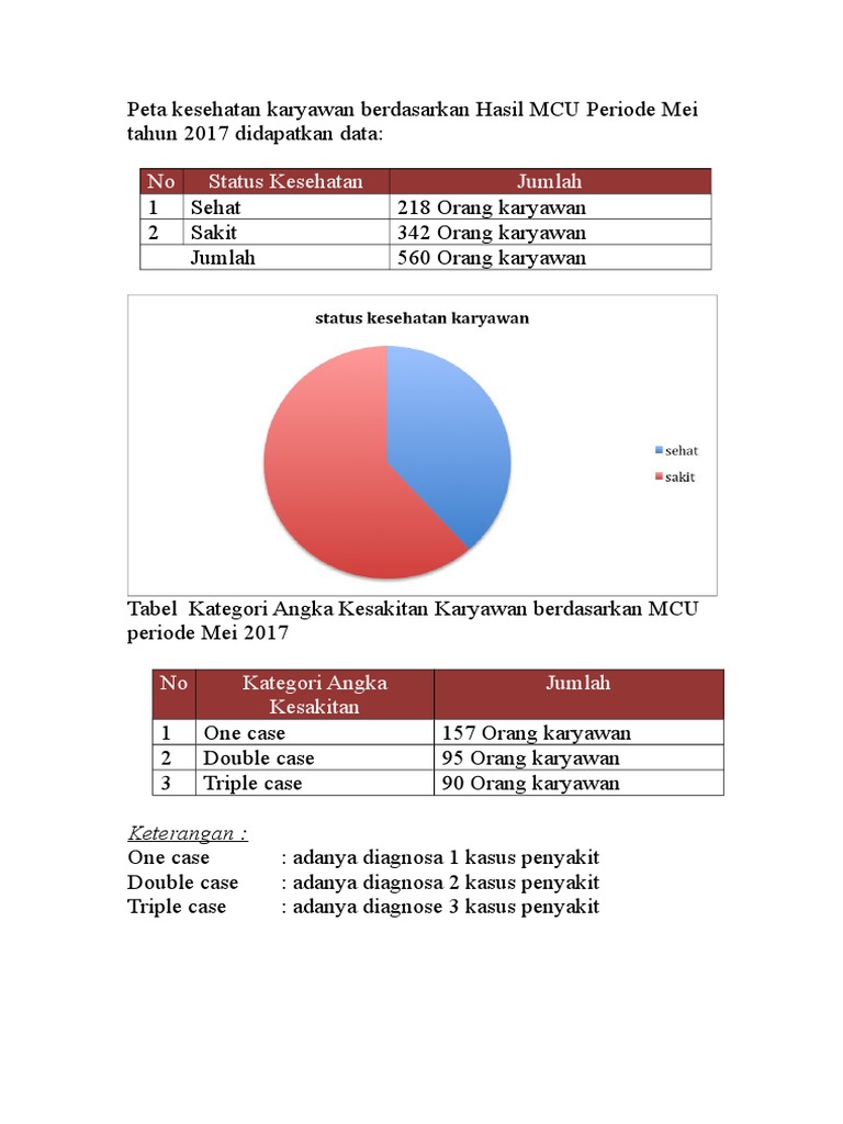 Analisa Hasil MCU Mei 2017 - DR Rien | PDF