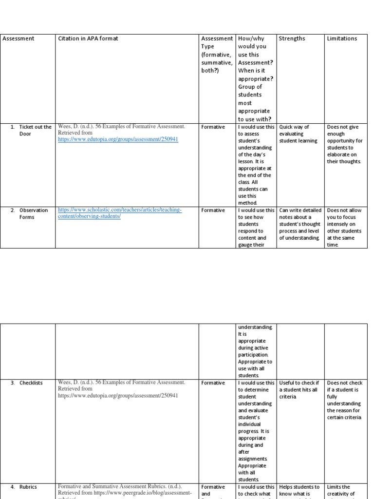 Wees, D. (N.D.) - 56 Examples of Formative Assessment. Retrieved From ...