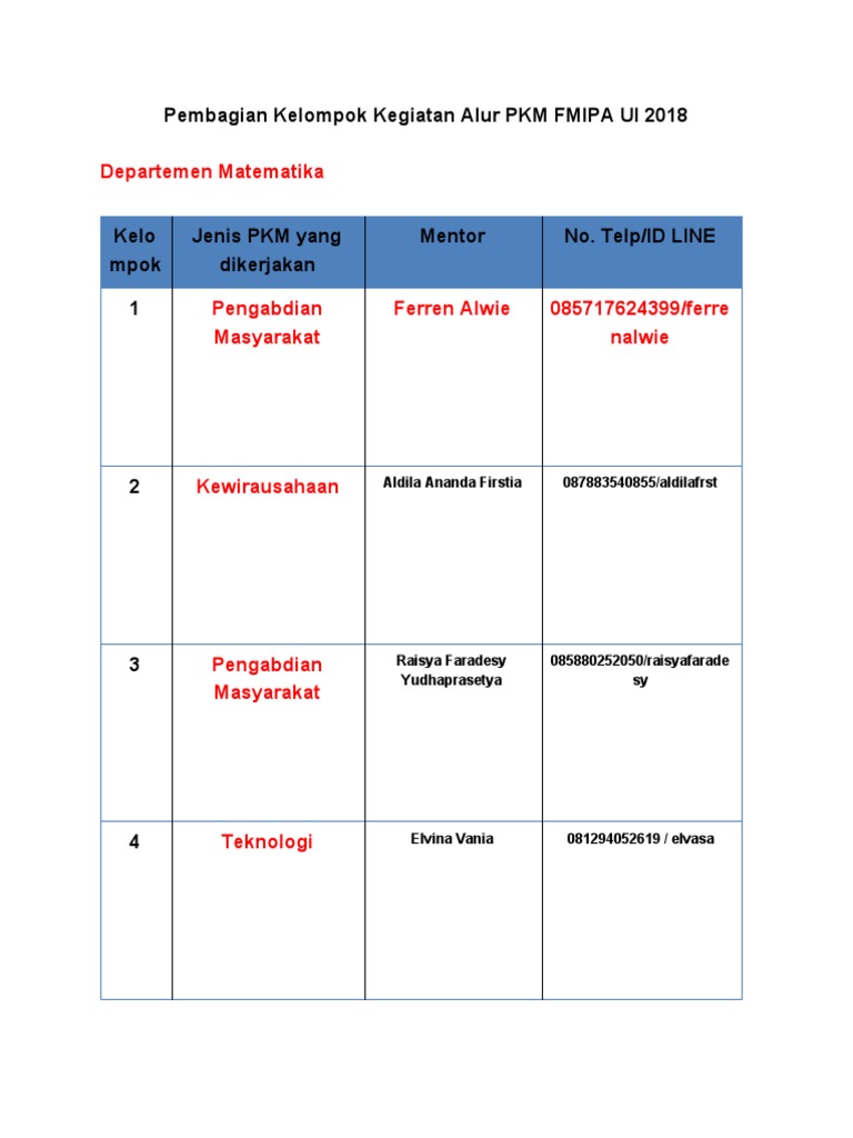 Pembagian Kelompok Kegiatan Alur PKM FMIPA UI 2018 FIX PDF | PDF