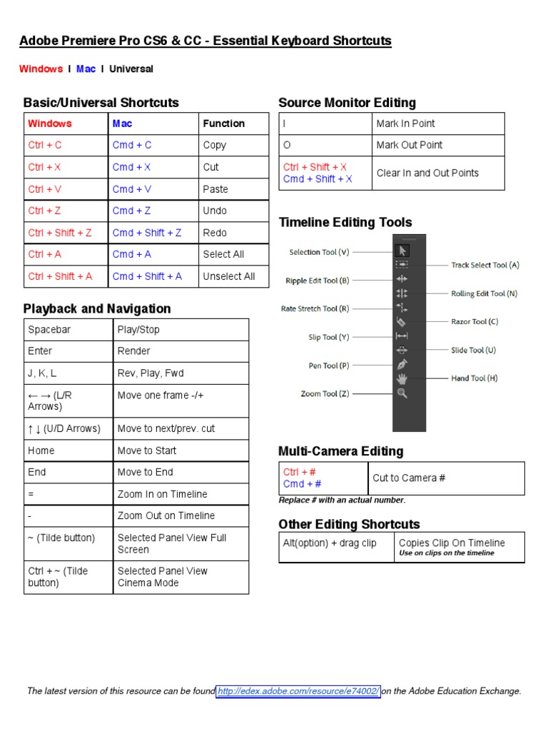 Premiere Pro CS6 & CC Keyboard Shortcuts | PDF