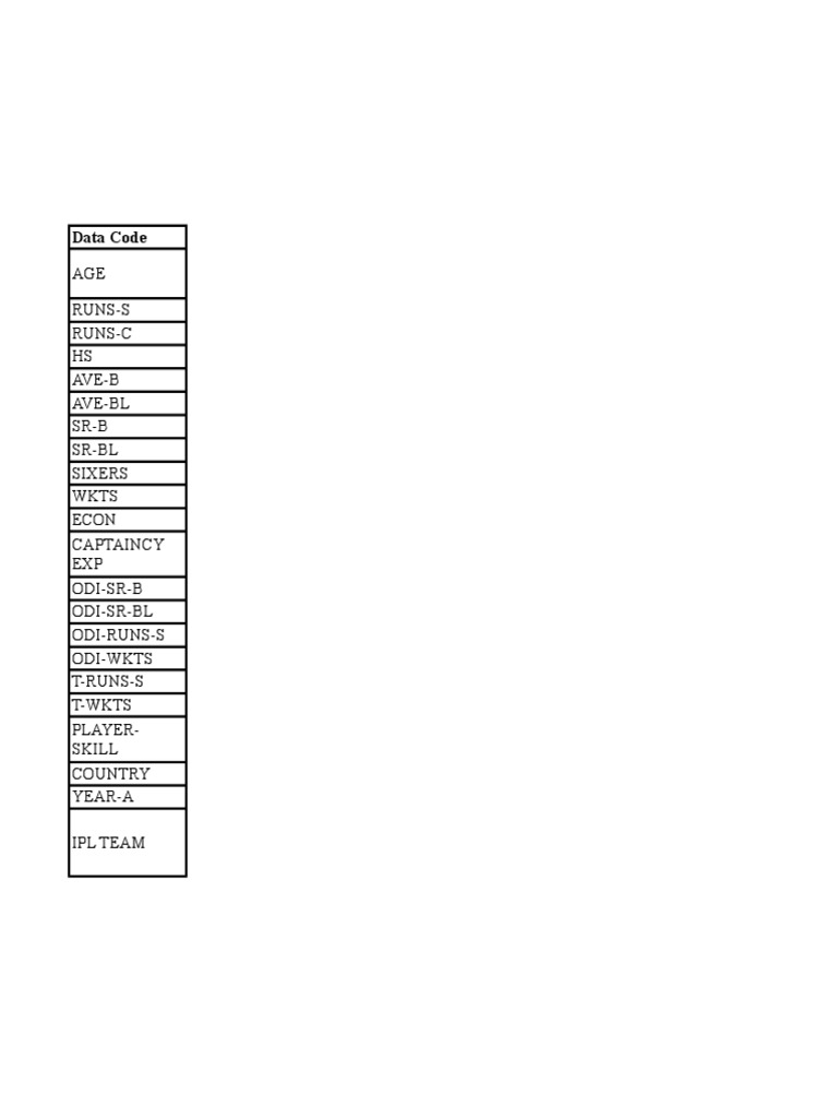 IPL Raw Data | PDF | Errors And Residuals | Cricket Competitions IPL Raw Data | PDF | Errors And Residuals | Cricket Competitions