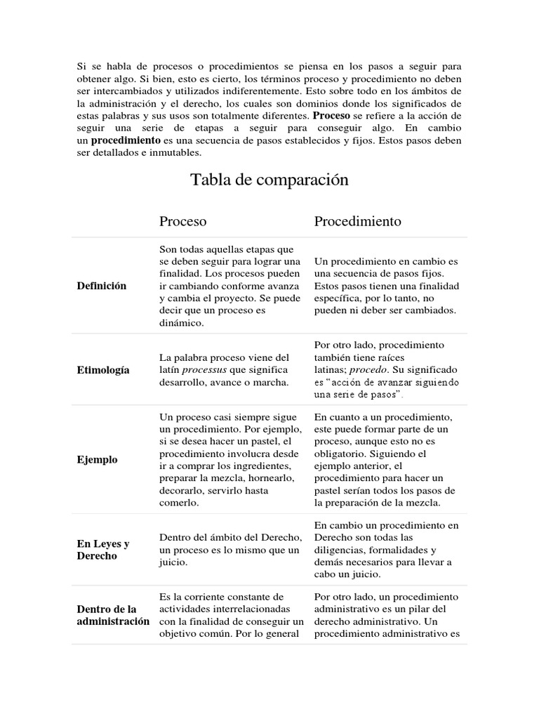 Proceso vs. Procedimiento: Diferencias clave en administración y ...
