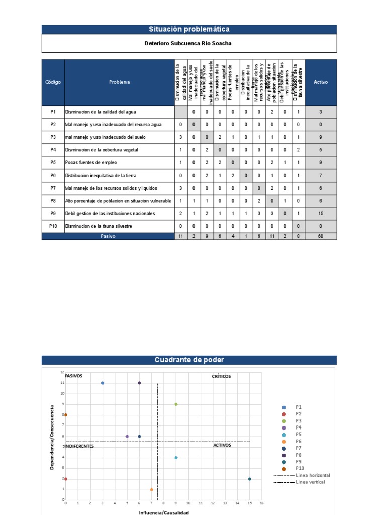 Matriz de Vester | PDF | Diseño ambiental | Ambiente