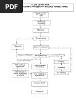 Drawing Flowchart Trafilix: Steel Mill | PDF | Rolling (Metalworking ...