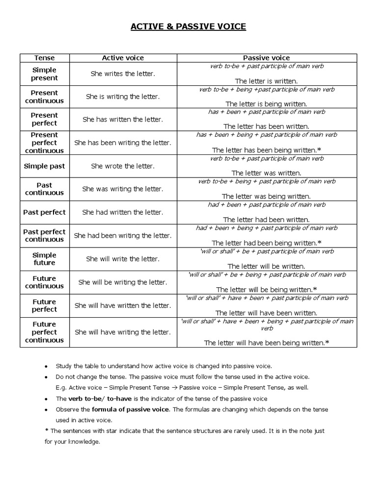 Active Voice | Perfect (Grammar) | Verb