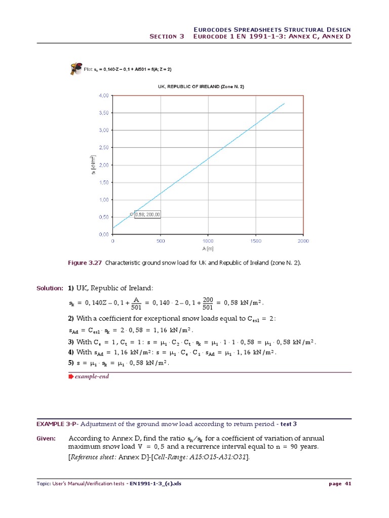 Eurocode 1 Snow Load Calculation for UK & Ireland | PDF