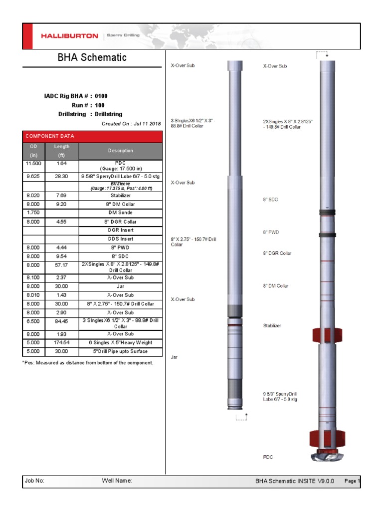 BHA Schematic: IADC Rig BHA #: 0100 Run #: 100 Drillstring: Drillstring ...