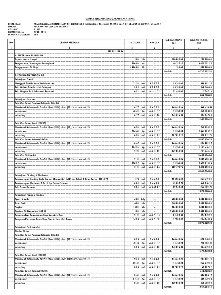 Rab Tandon Taman Shelter | PDF