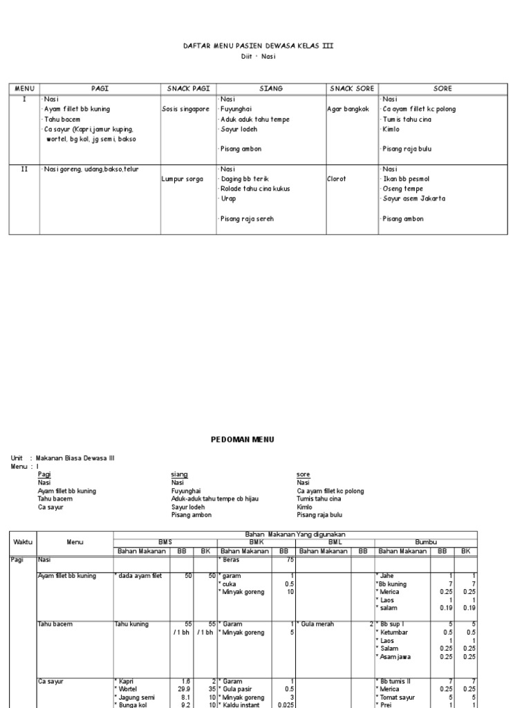 Daftar Menu Dan Pedoman Menu | PDF