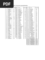 118 Elements and Their Symbols and Atomic Numbers Name of The Element ...