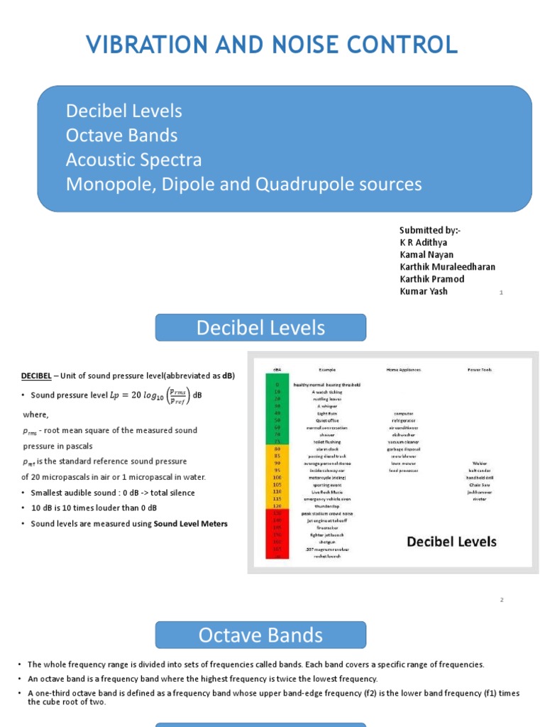 Vibration and Noise Control: Decibel Levels Octave Bands Acoustic ...