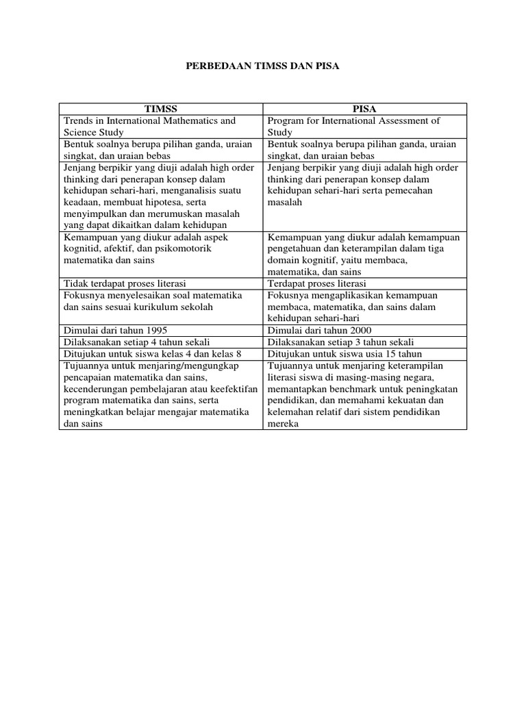 Perbedaan Timss Dan Pisa | PDF