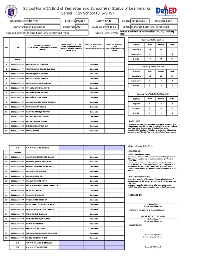 School Form 5A (SF 5A) | PDF