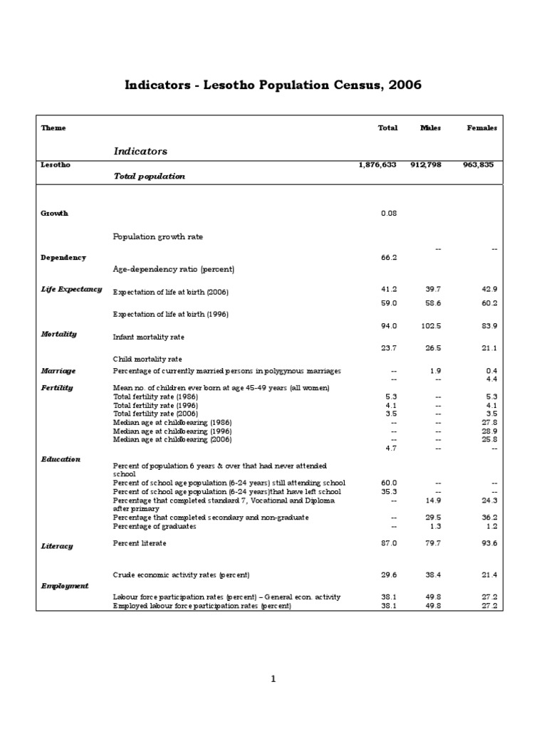 Population 2006 Dynamics Indicators PDF | PDF | Infant Mortality ...