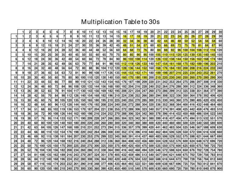 Free Printable Multiplication Table Chart To 30 Template, 45% OFF Free Printable Multiplication Table Chart To 30 Template, 45% OFF