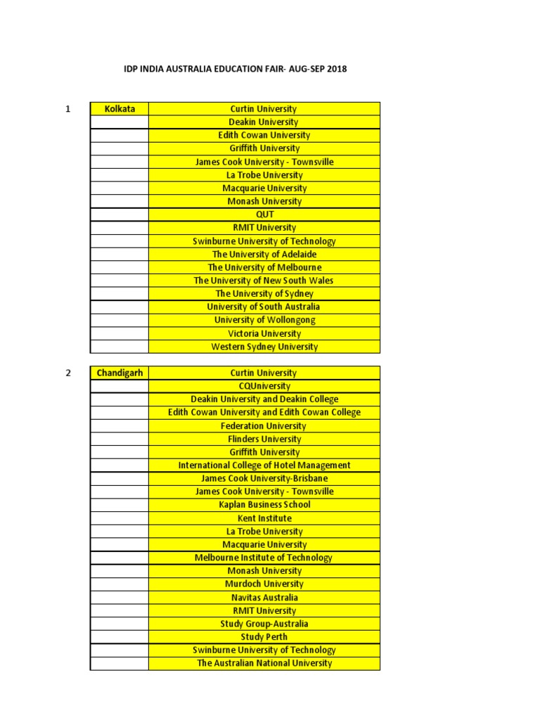 Very Important Document | PDF | Sydney | Melbourne