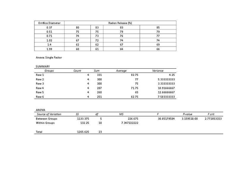 Groups Count Sum Average Variance | PDF