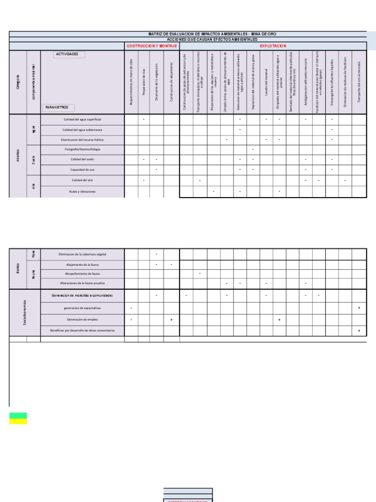 Matriz Causa Efecto | PDF | Minería de oro | Generación eléctrica