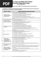 Forhtml Da Form 5517 Standard Range Card | PDF
