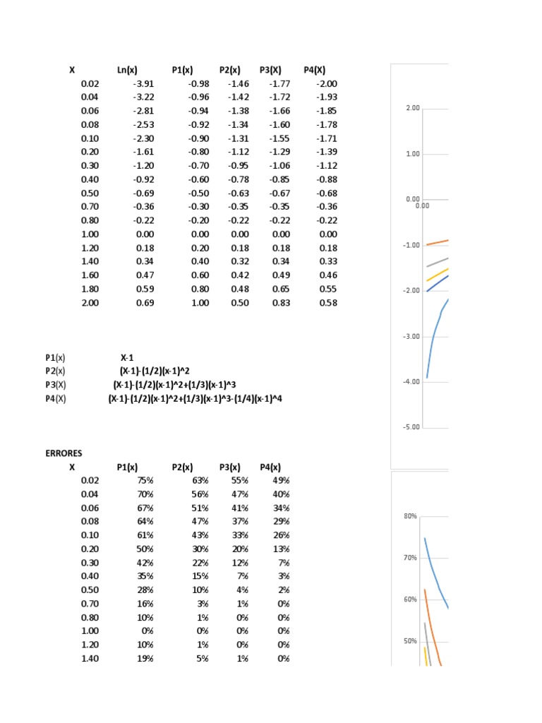 Series de Taylor | PDF