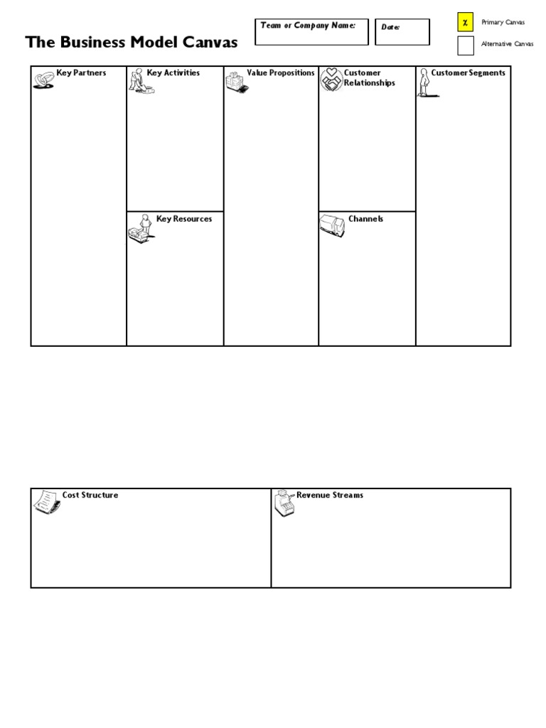 The Business Model Canvas: Key Partners Key Activities Value ...