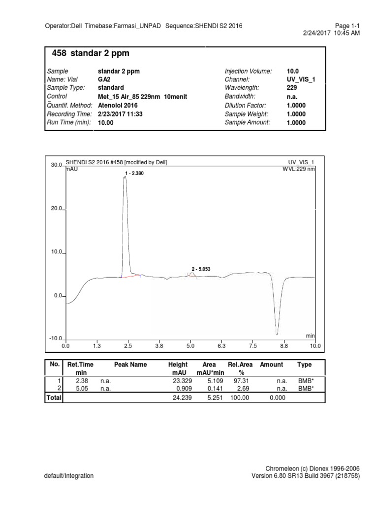 458 Standar 2 PPM | PDF