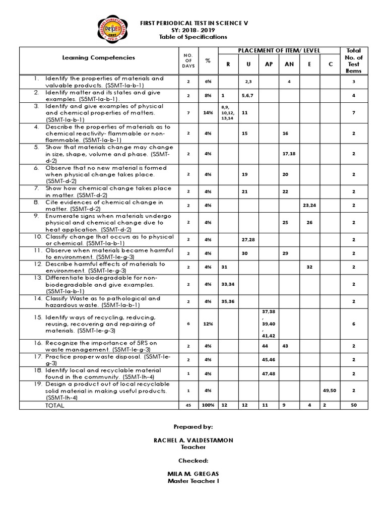 1ST Qe in Science | PDF | Reuse | Waste Management