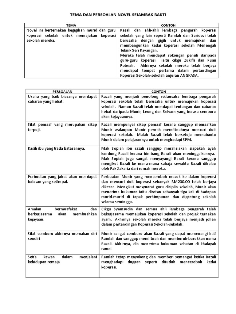 Persoalan Novel Sejambak Bakti | PDF