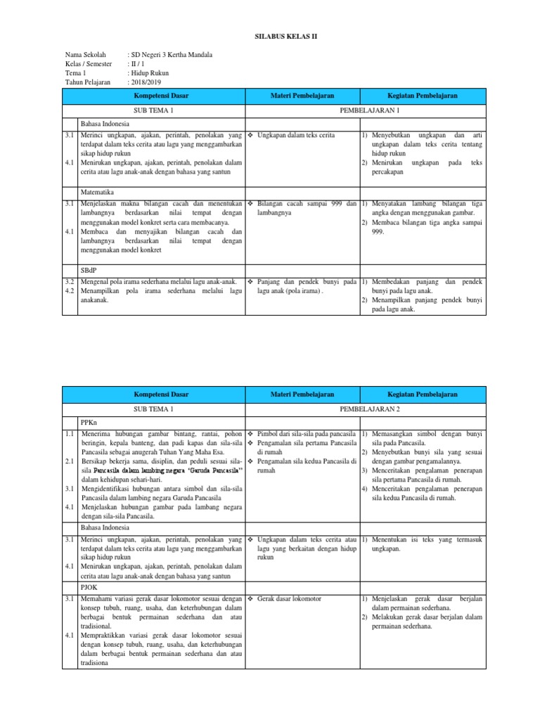 Silabus Tema 1 | PDF