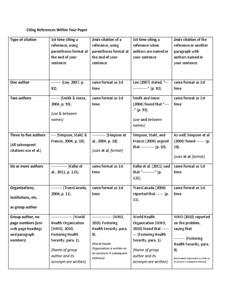 Citing References Within Your Paper | PDF | Citation | Communication
