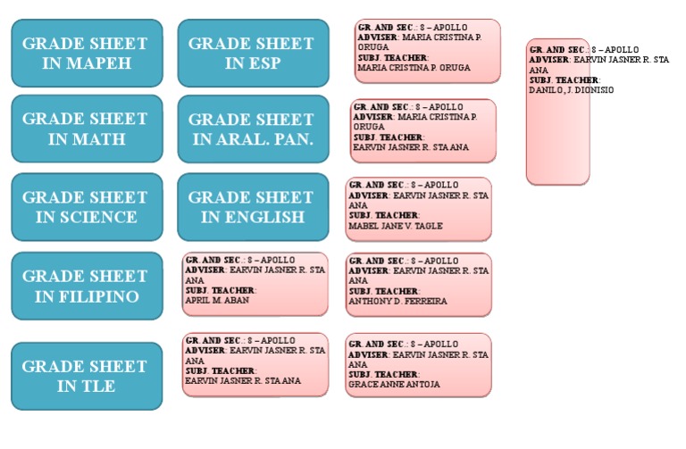 Grade Sheet in Esp Grade Sheet in Math Grade Sheet in Science Grade ...