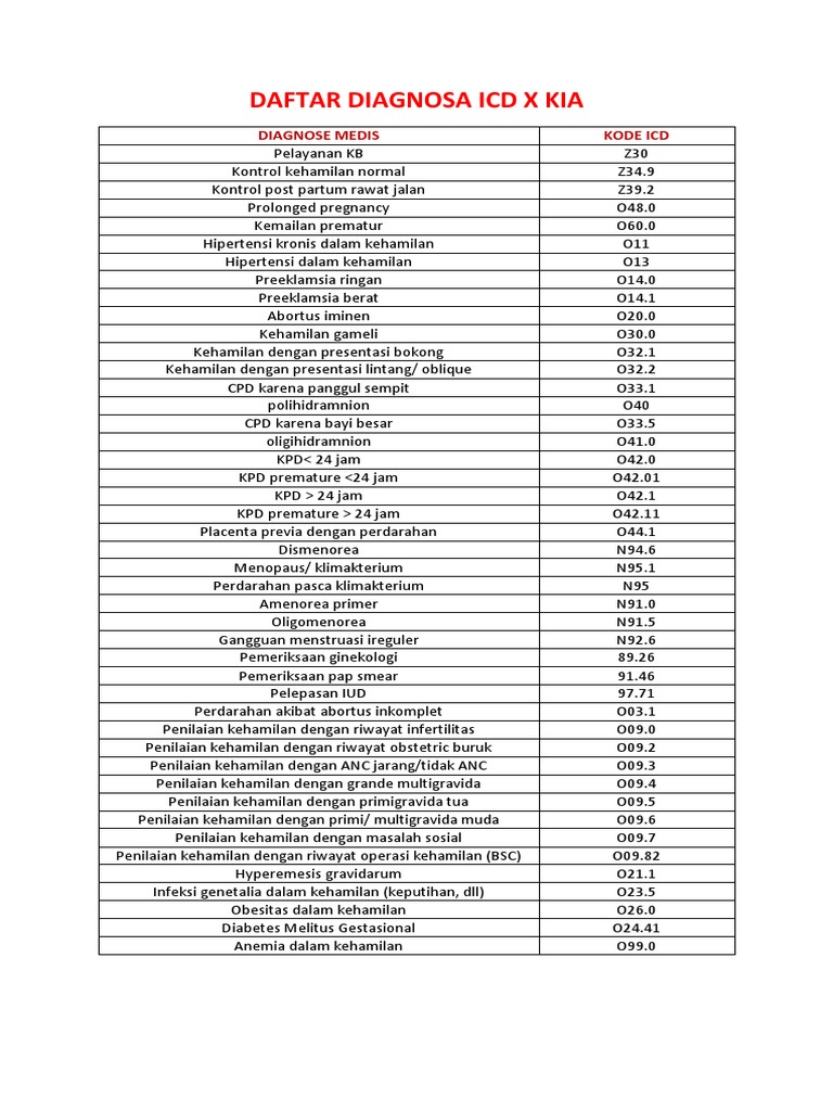 Daftar Diagnosa Icd X Kia | PDF