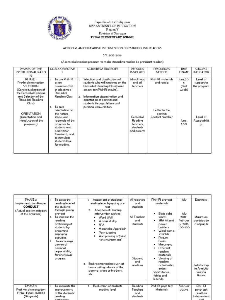 304326091 Phil Iri Action Plan | Reading (Process) | Teaching