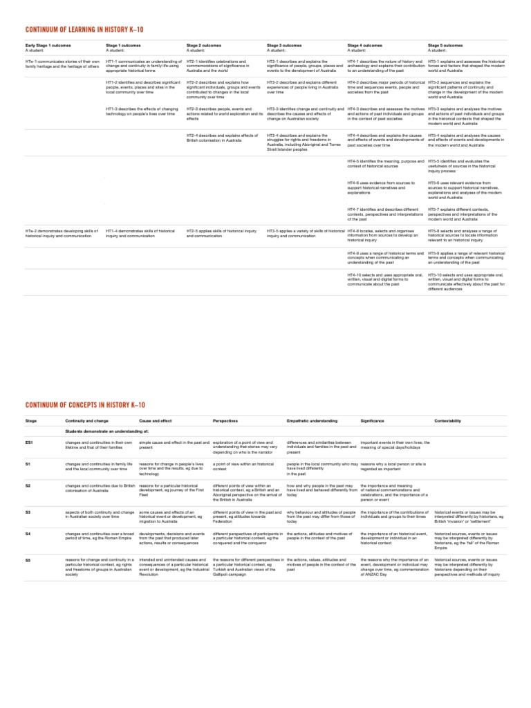 History Continuum | Download Free PDF | Narrative | Inquiry