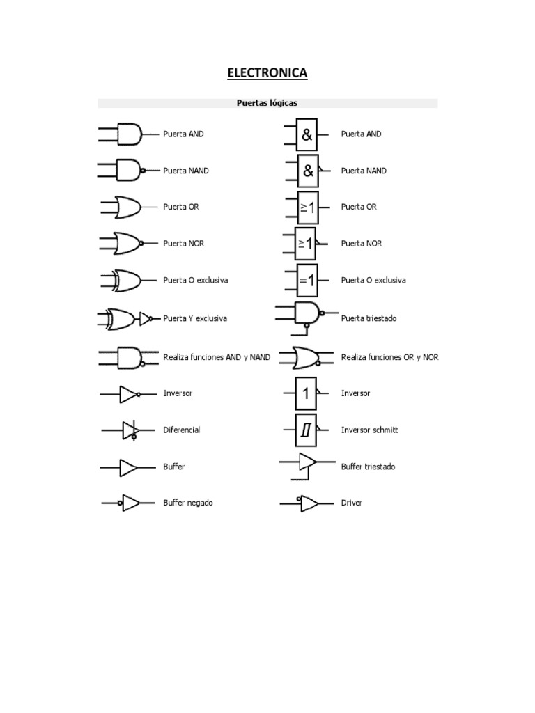 Simbolos de Componentes Electrónicos | Descargar gratis PDF ...
