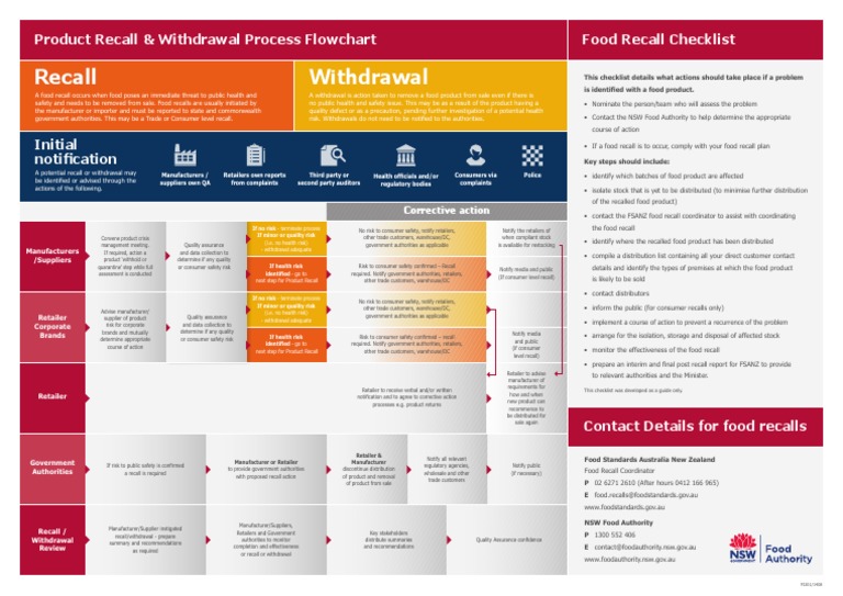 Food Recall Procedure Checklist | PDF | Retail | Warehouse