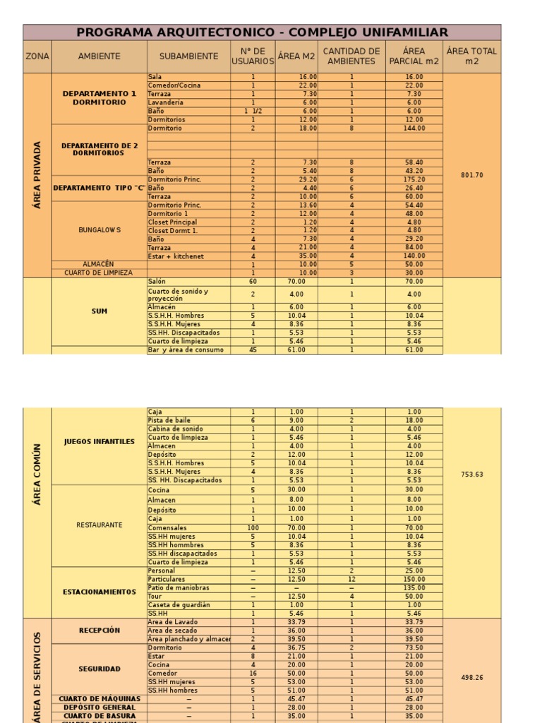 Programa Arquitectónico Multifamiliar (Version 1) | PDF | Business